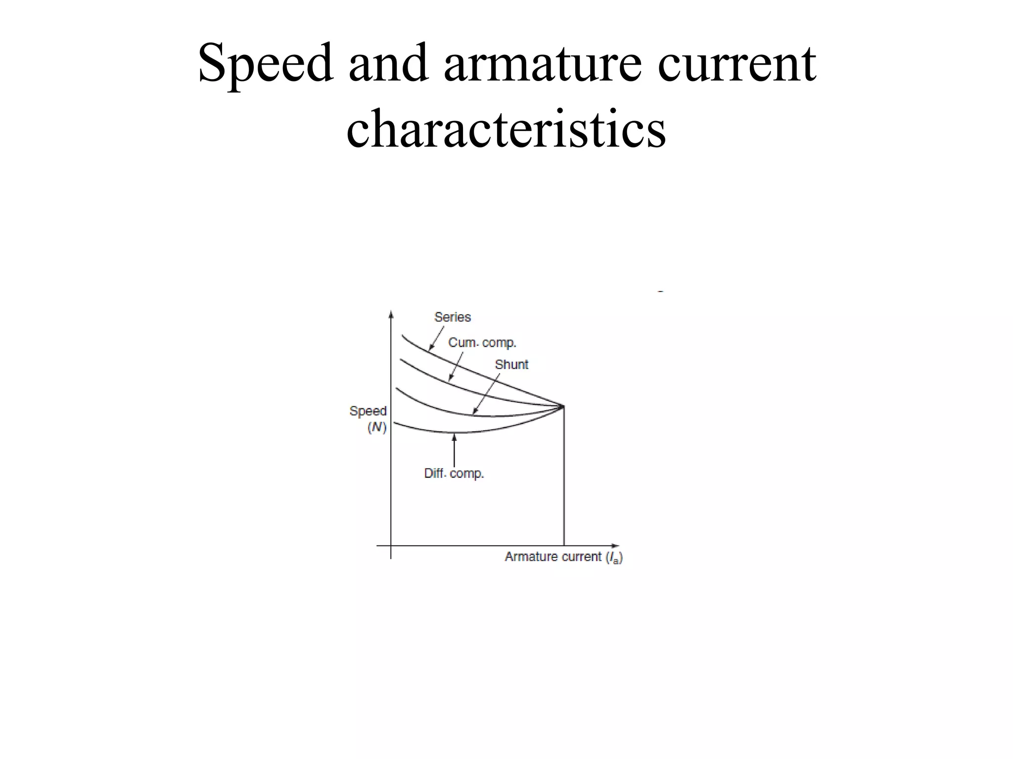 DC motors characteristics, Torque & Speed Equations, Torque -Armature ...