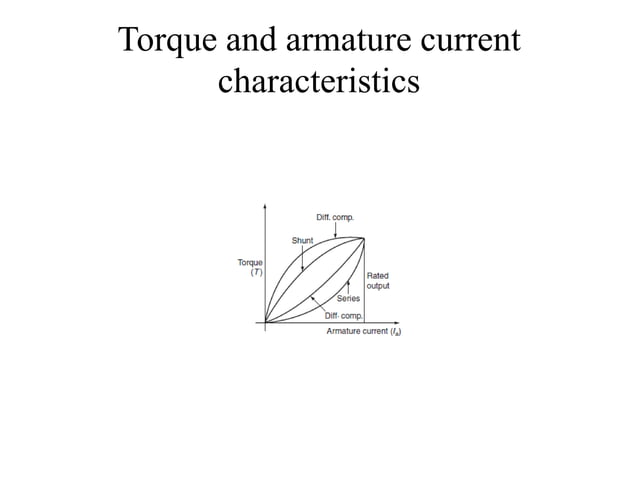 DC motors characteristics, Torque & Speed Equations, Torque -Armature ...