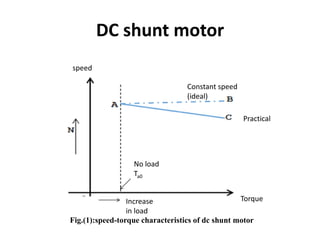 DC motors characteristics, Torque & Speed Equations, Torque -Armature ...