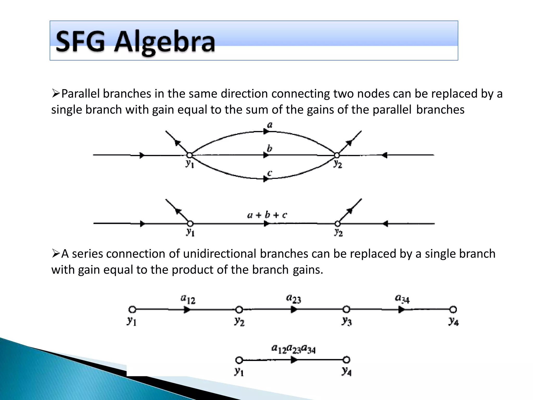 Signal Flow Graph, SFG and Mason Gain Formula, Example solved with Masson Gain Formula | PPTX