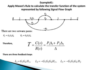 Signal Flow Graph, SFG and Mason Gain Formula, Example solved with Masson Gain Formula | PPTX