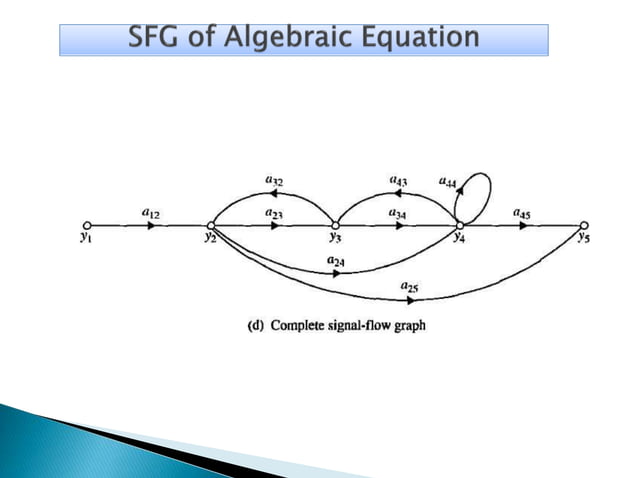 Signal Flow Graph, SFG and Mason Gain Formula, Example solved with ...