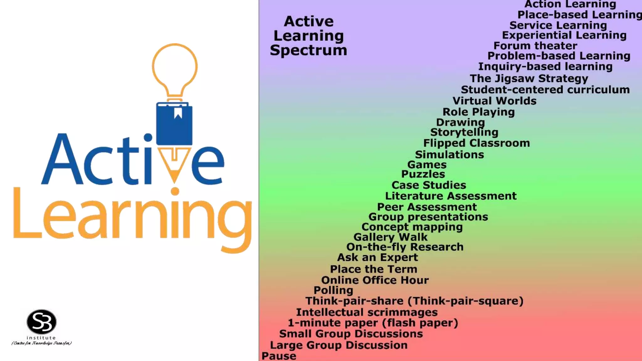 Active learning methods | PPTX