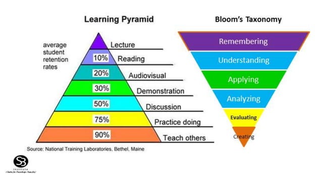 Active learning methods | PPTX