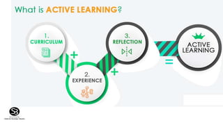 Active learning methods | PPTX