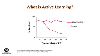 Active learning methods | PPTX