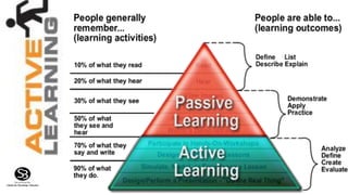 Active learning methods | PPTX