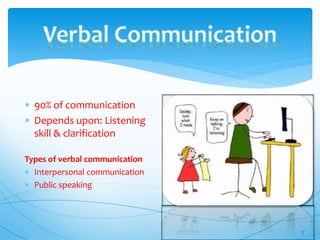 Elements of Communication | PPTX
