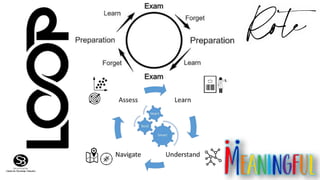 Rote vs. Meaningful learning | PPTX
