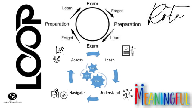 Rote vs. Meaningful learning | PPTX