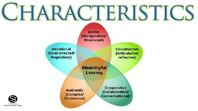 Rote vs. Meaningful learning | PPTX