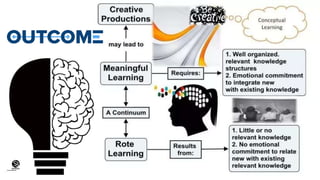 Rote vs. Meaningful learning