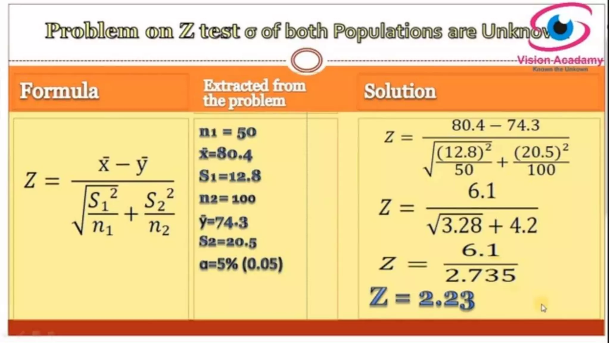Z - Test - Difference of Two Population Mean | PPTX