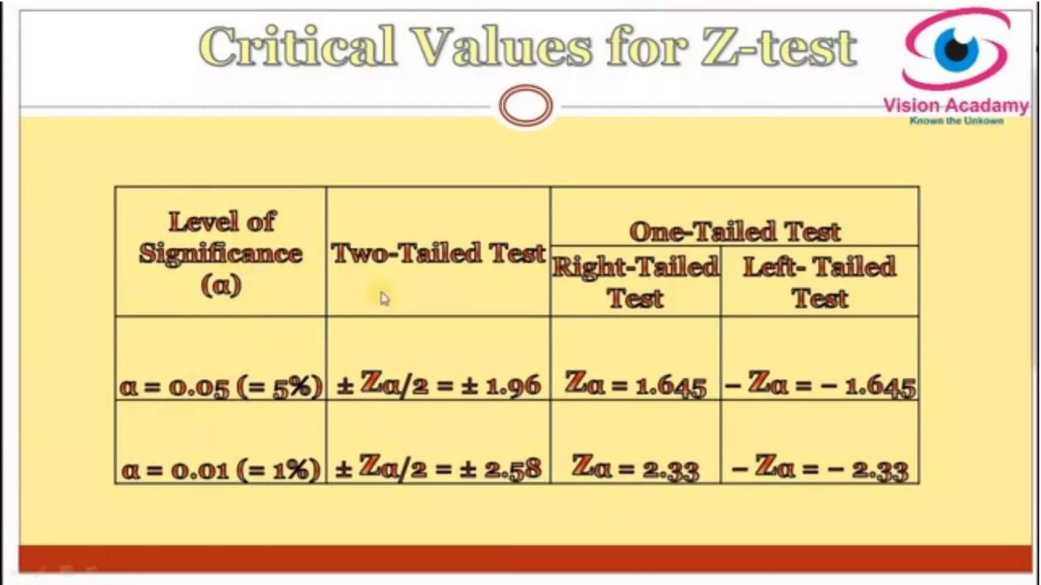Z - Test - Difference of Two Population Mean | PPTX