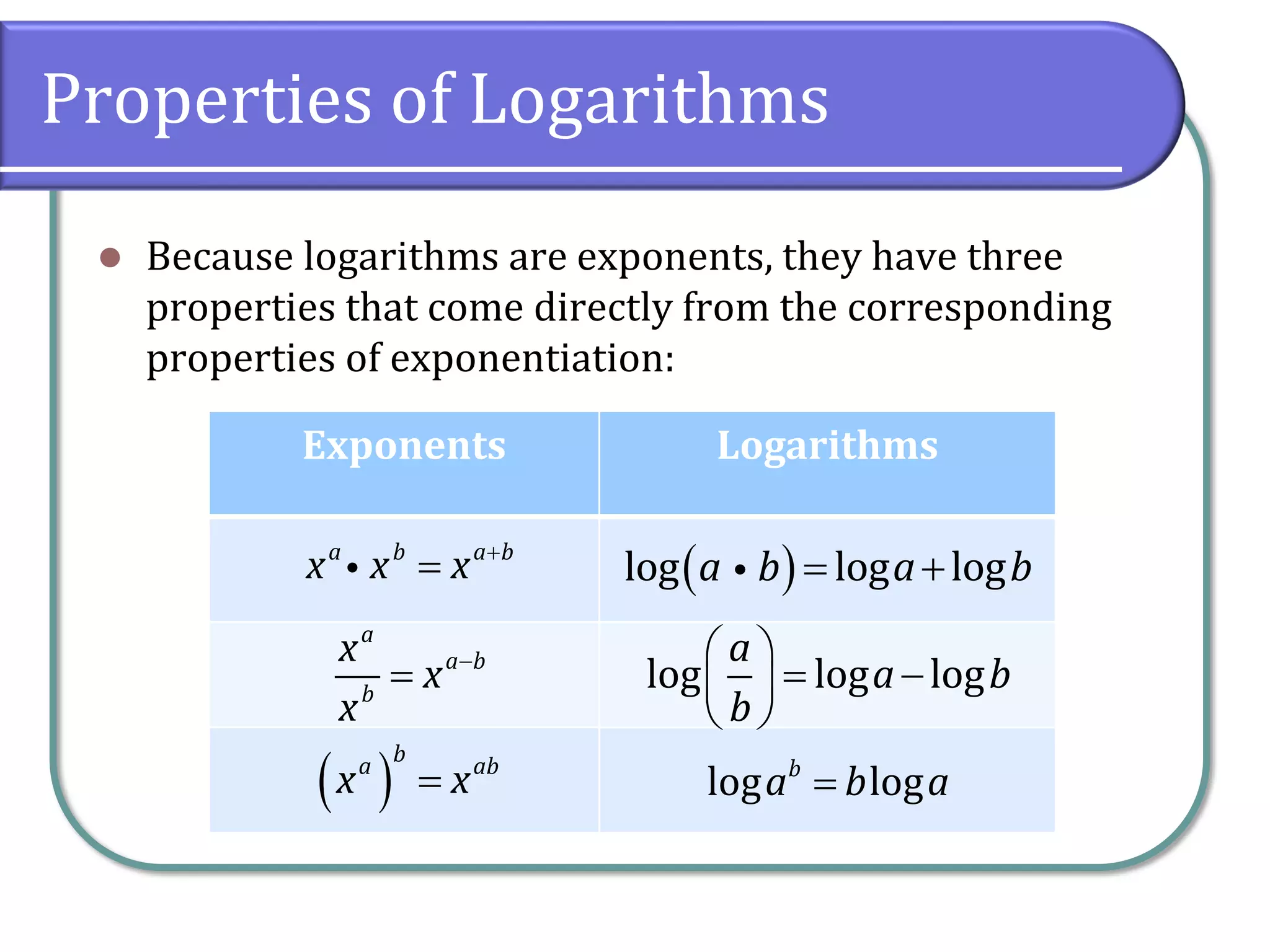 4.3 Logarithmic Functions | PDF