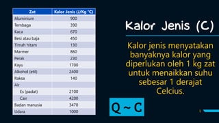 Kalor dan Perubahannya | PDF