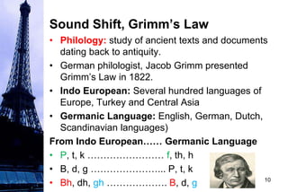 4. intro to lang. 19th century . new words | PPT