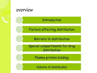 Distribution of drugs | PPT