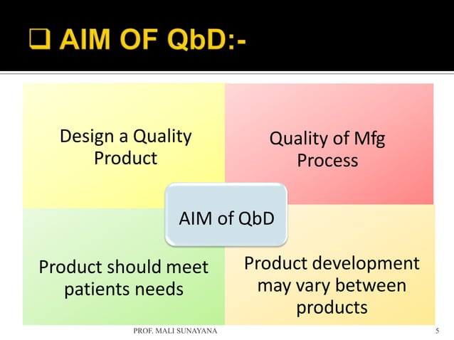 Quality by design (QbD) | PPTX | Pharmaceutical Industry | Industries