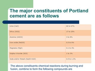4. cement | PPT