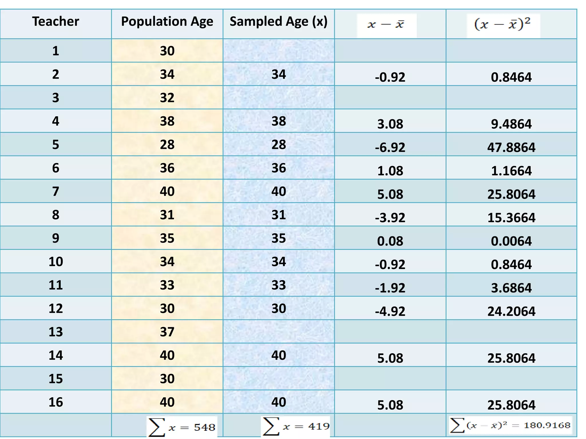 4. parameter and statistic | PPTX