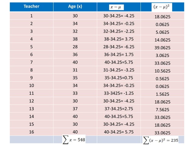 4. parameter and statistic | PPTX
