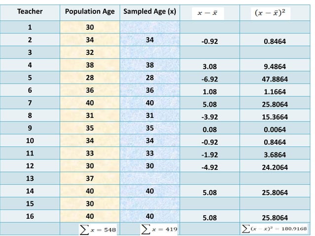 4. parameter and statistic | PPTX