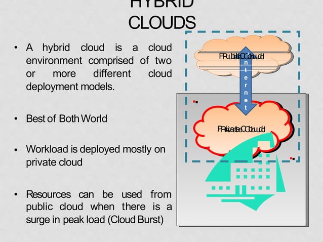 4.cloud Deployment models | PPTX | Cloud Computing | Internet