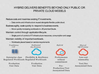 4.cloud Deployment models | PPTX