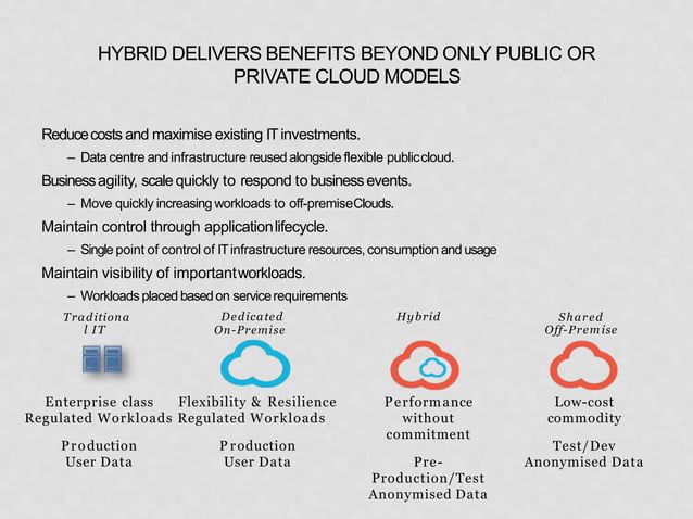 4.cloud Deployment models | PPTX | Cloud Computing | Internet