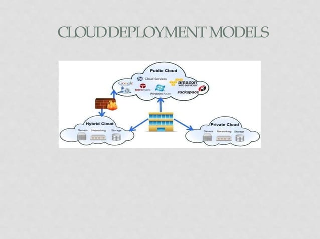 4.cloud Deployment models | PPTX | Cloud Computing | Internet