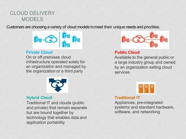 4.cloud Deployment models | PPTX | Cloud Computing | Internet