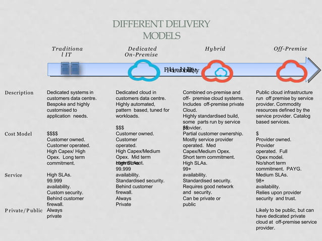 4.cloud Deployment models | PPTX | Cloud Computing | Internet