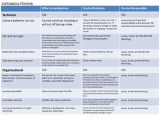 4. pre production | PPT