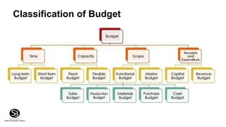 Classification of budget | PPTX
