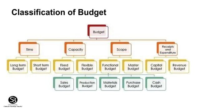 Classification of budget | PPTX