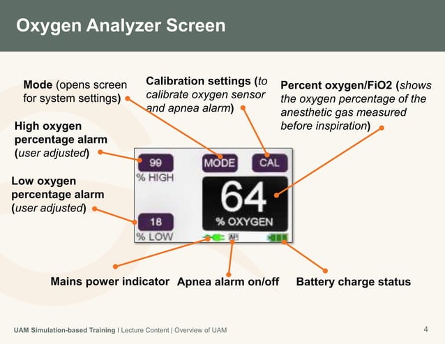 UAM Oxygen Analyzer | PPT