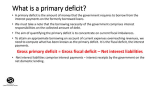 Deficits and its types | PPTX
