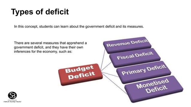 Deficits and its types | PPT
