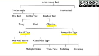 4. one word queston answer | PPT