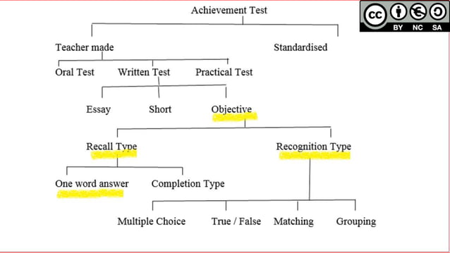 4. one word queston answer | PPT