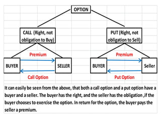 option basics | PPT