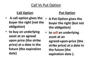 option basics | PPT