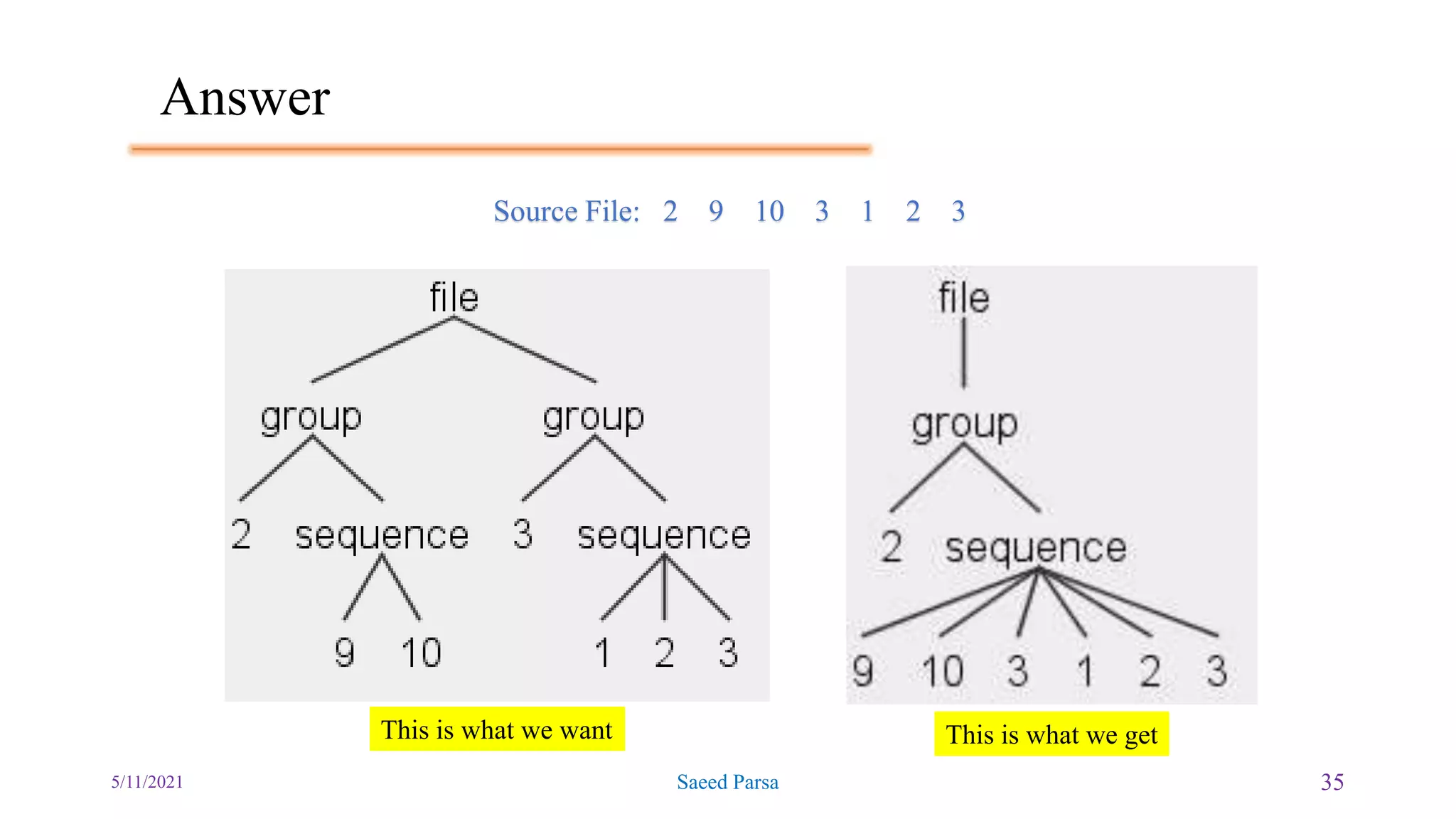 4. languages and grammars | PPT