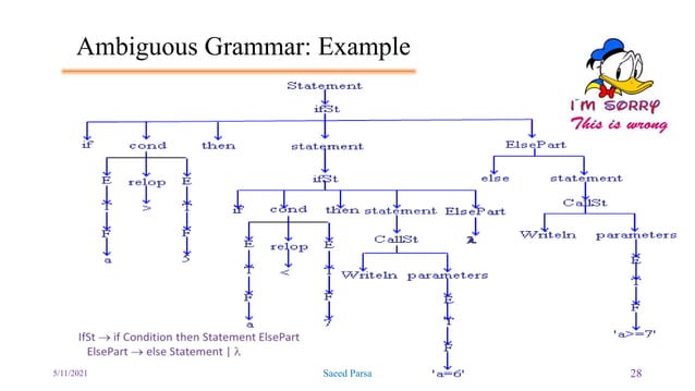 4. languages and grammars | PPT