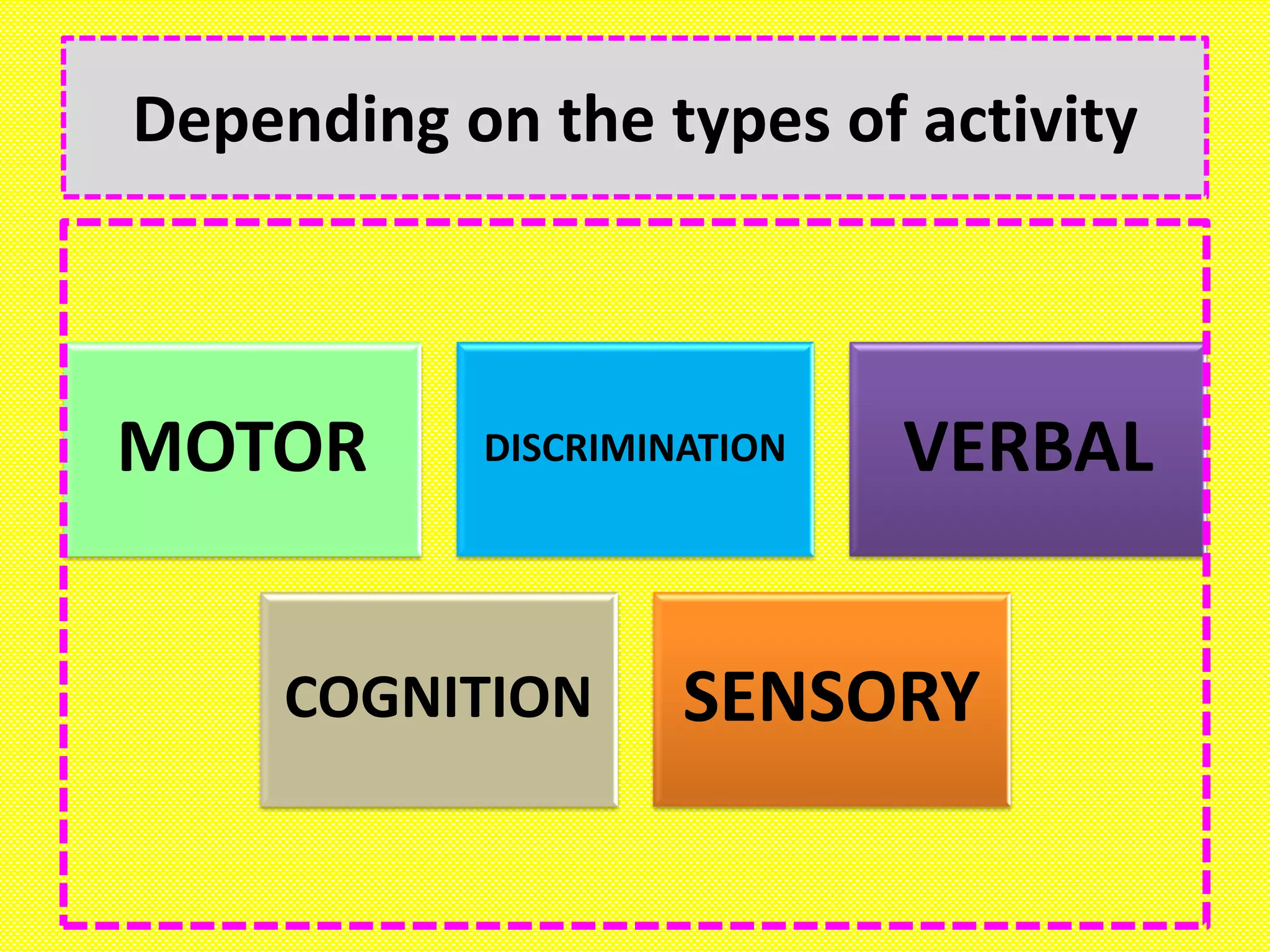 4. unit 1 types of learning | PDF