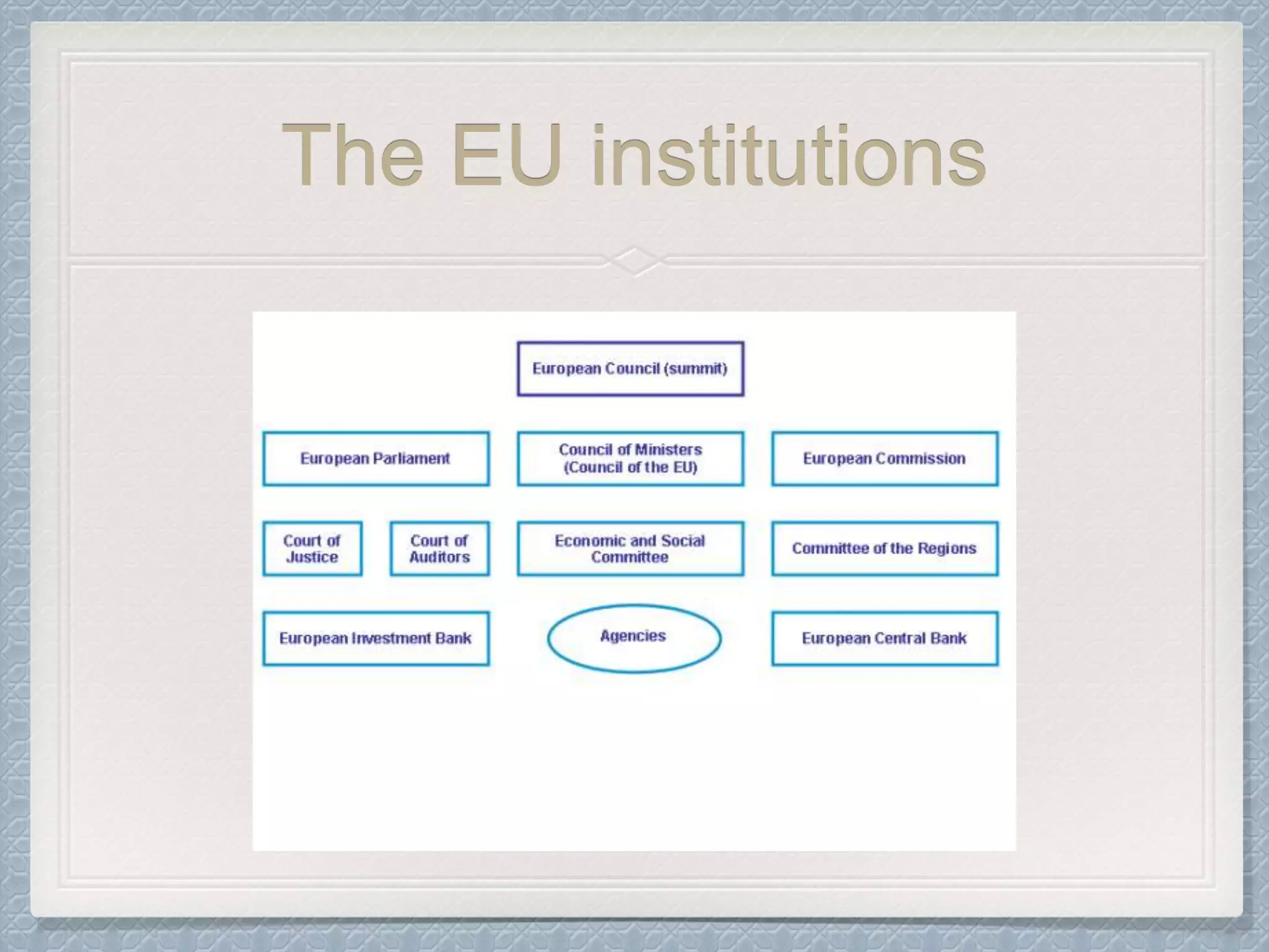 How the European union works | PPTX