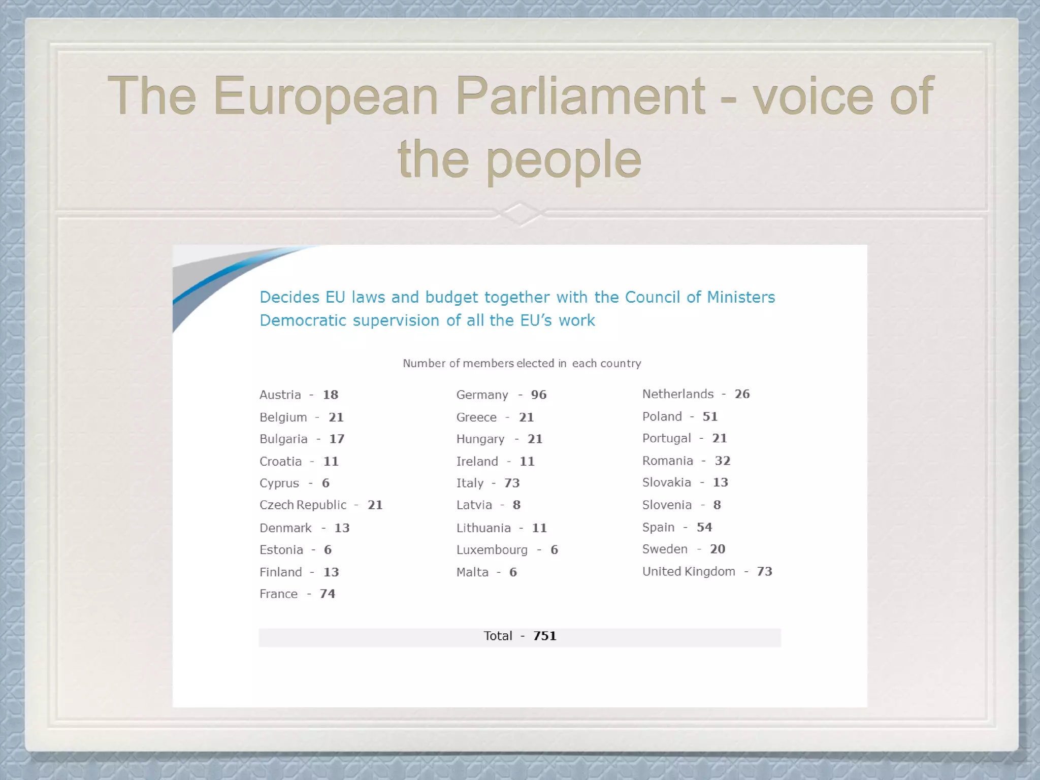 How the European union works | PPTX
