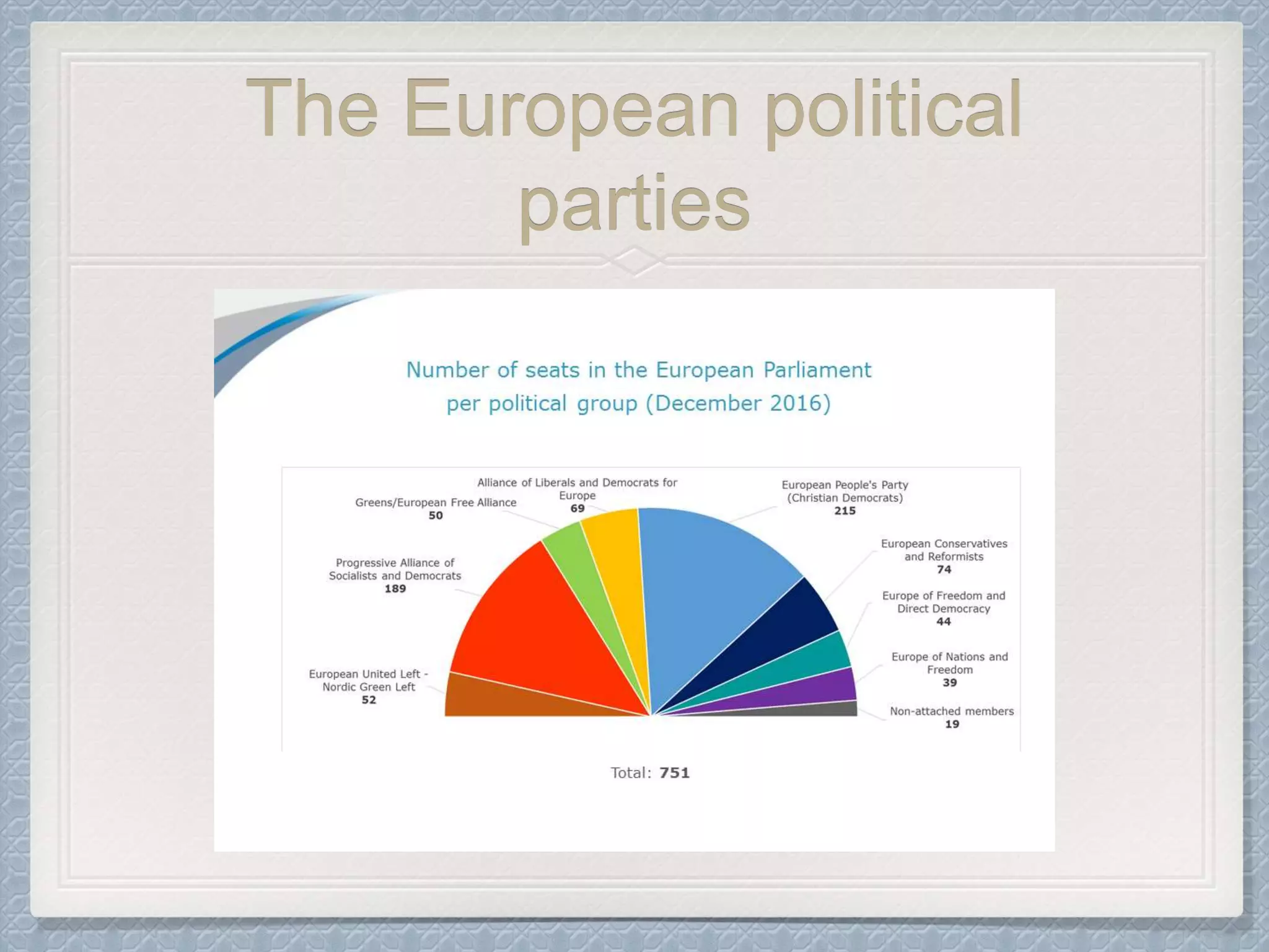 How the European union works | PPTX