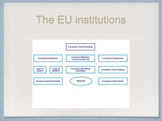 How the European union works | PPTX